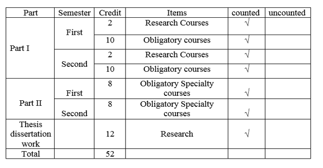 The British University in Egypt - Masters Programmes